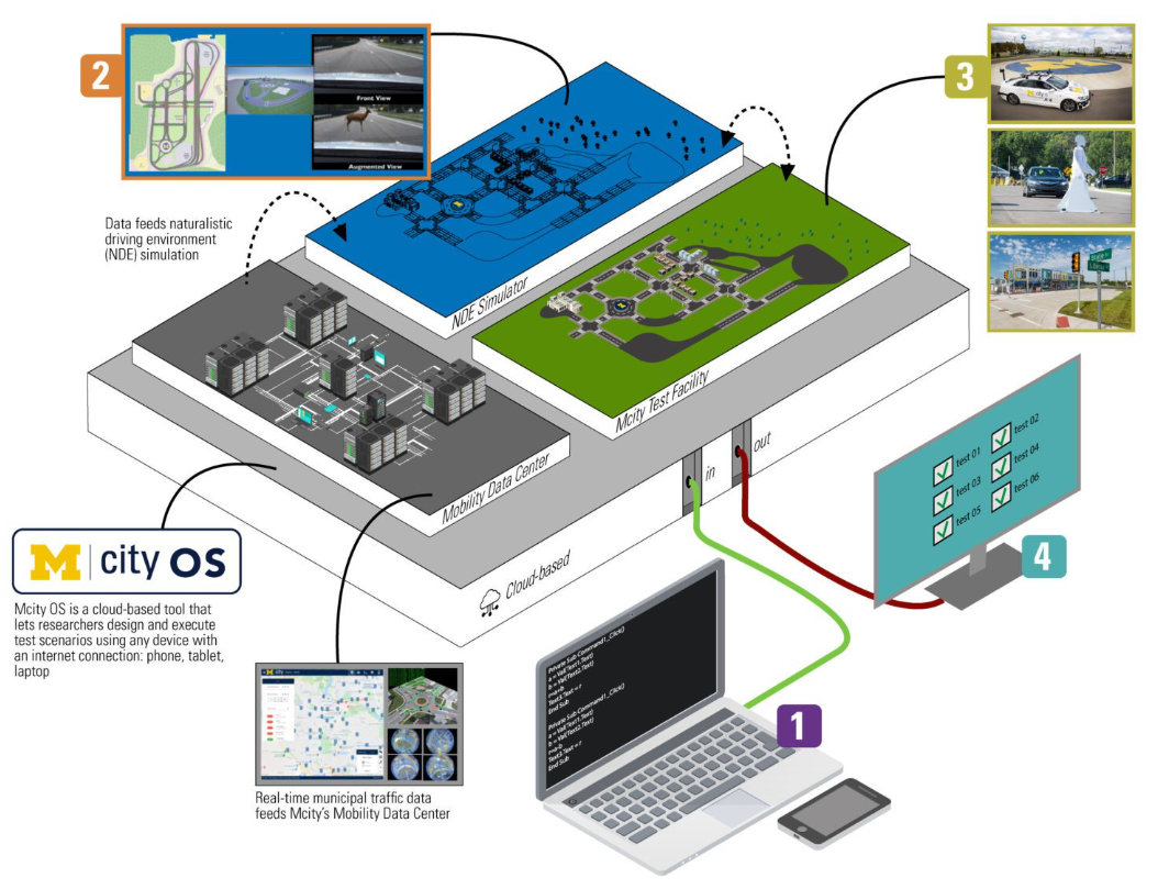 Isabel Moore Portfolio