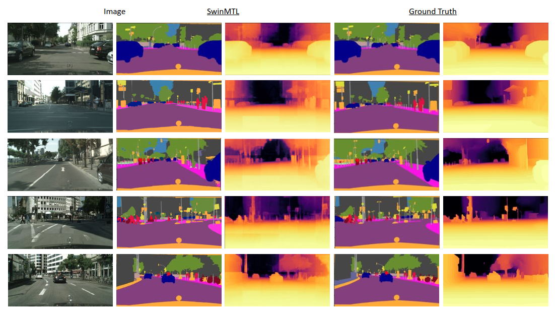 Isabel Moore Portfolio